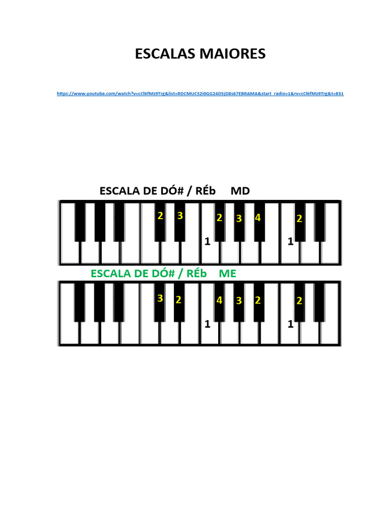 Escalas Atualizadas | Download grátis PDF | Escala (música ...