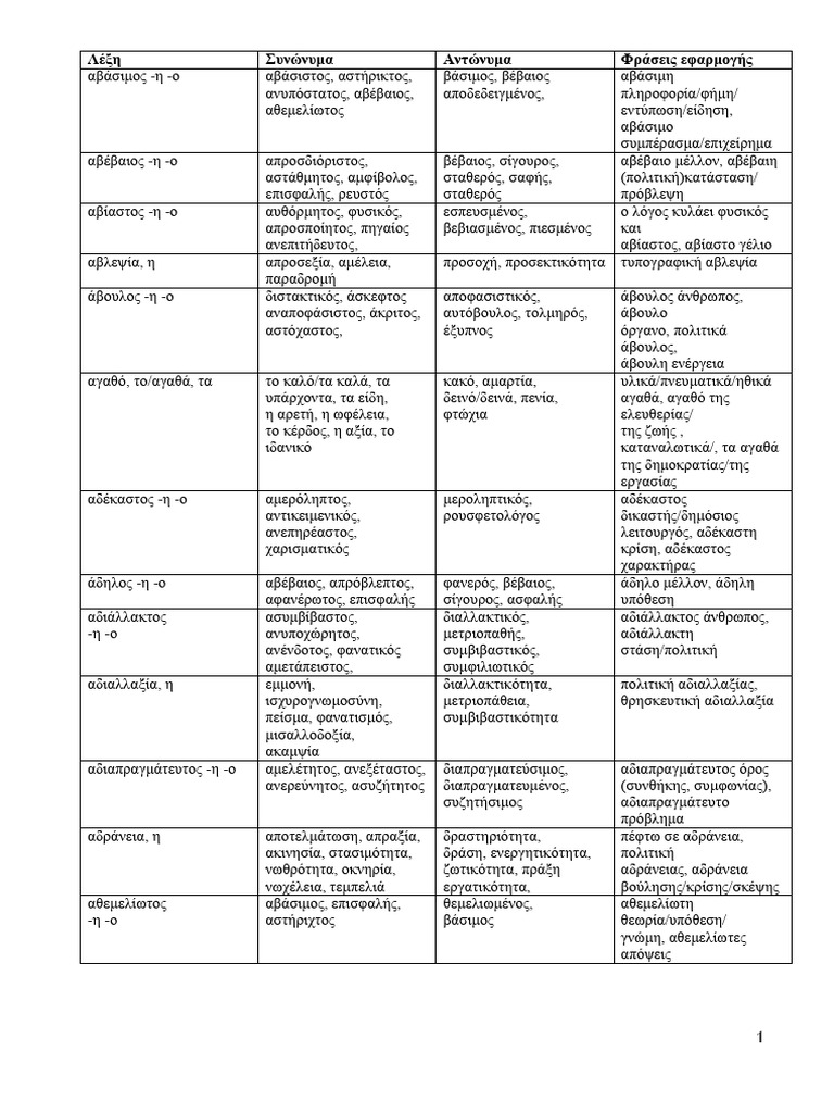 ΣΥΝΩΝΥΜΑ -ΑΝΤΩΝΥΜΑ | PDF