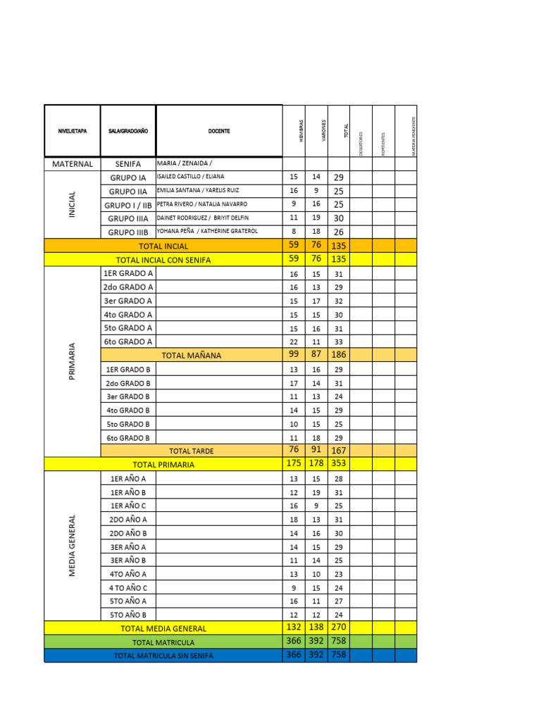 Matrícula Escolar 2019-2020 en Carabobo | PDF