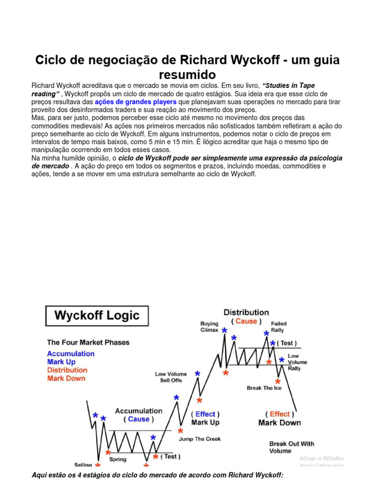 Ciclo de Negociação de Wyckoff | PDF | Mercado (economia) | Avaliação ...