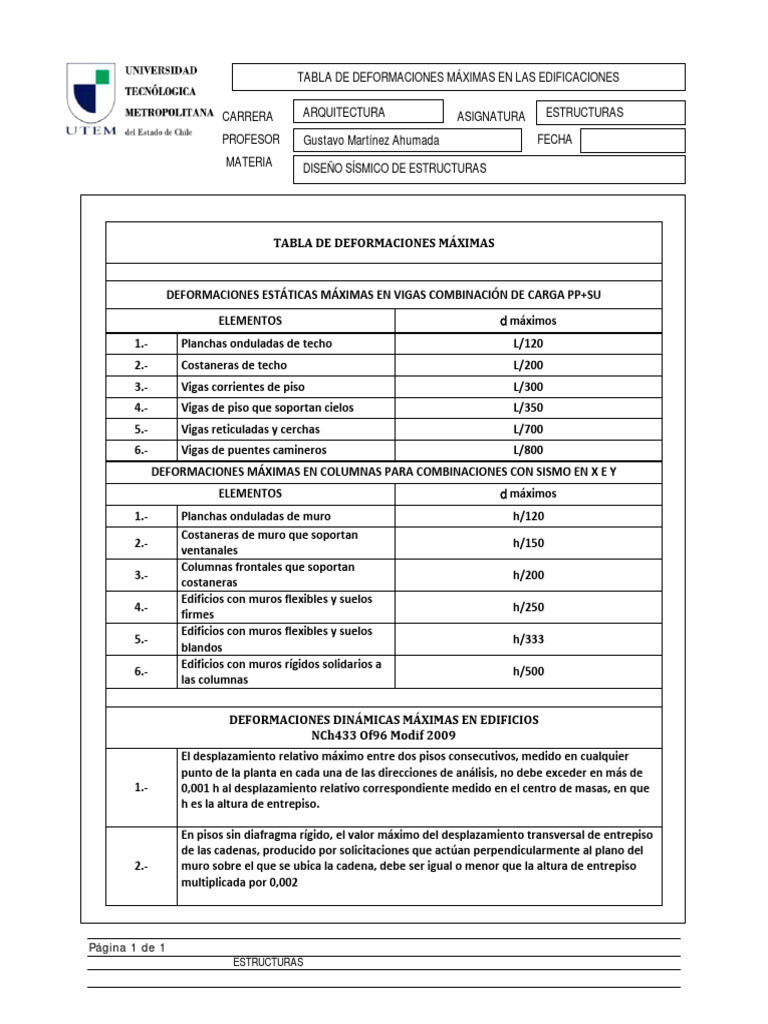Tabla de Deformaciones Máximas en Edificios | PDF | Ingeniero civil ...