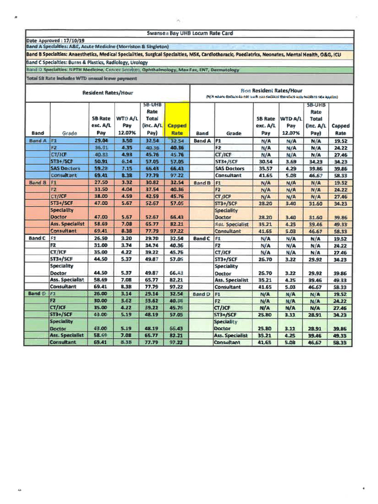 Swansea Bay Locum Rate Card | PDF