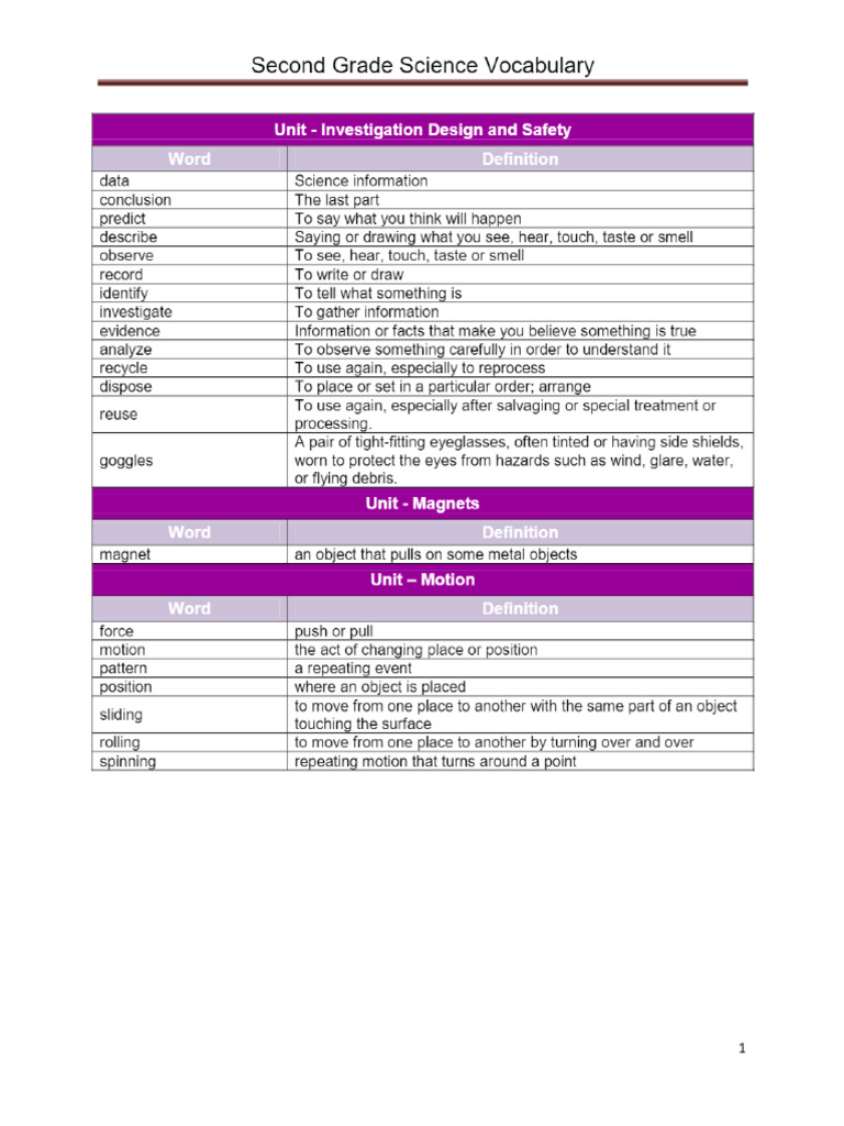 Second Grade Science Vocabulary (Grade 123 Quizbee) | PDF