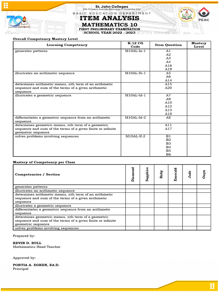 Item Analysis Template | PDF | Mathematical Analysis | Mathematics