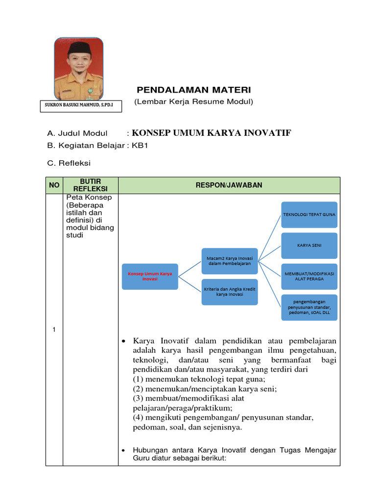 LK 1 - RESUME Karya Inovasi Sukron Basuki Mahmud-Min | PDF LK 1 - RESUME Karya Inovasi Sukron Basuki Mahmud-Min | PDF