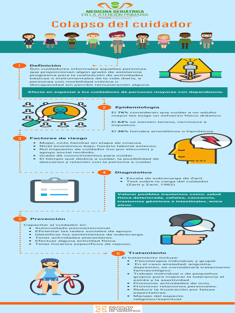 Recapitulacion - Colapso Del Cuidador | PDF | Depresión (estado de ...