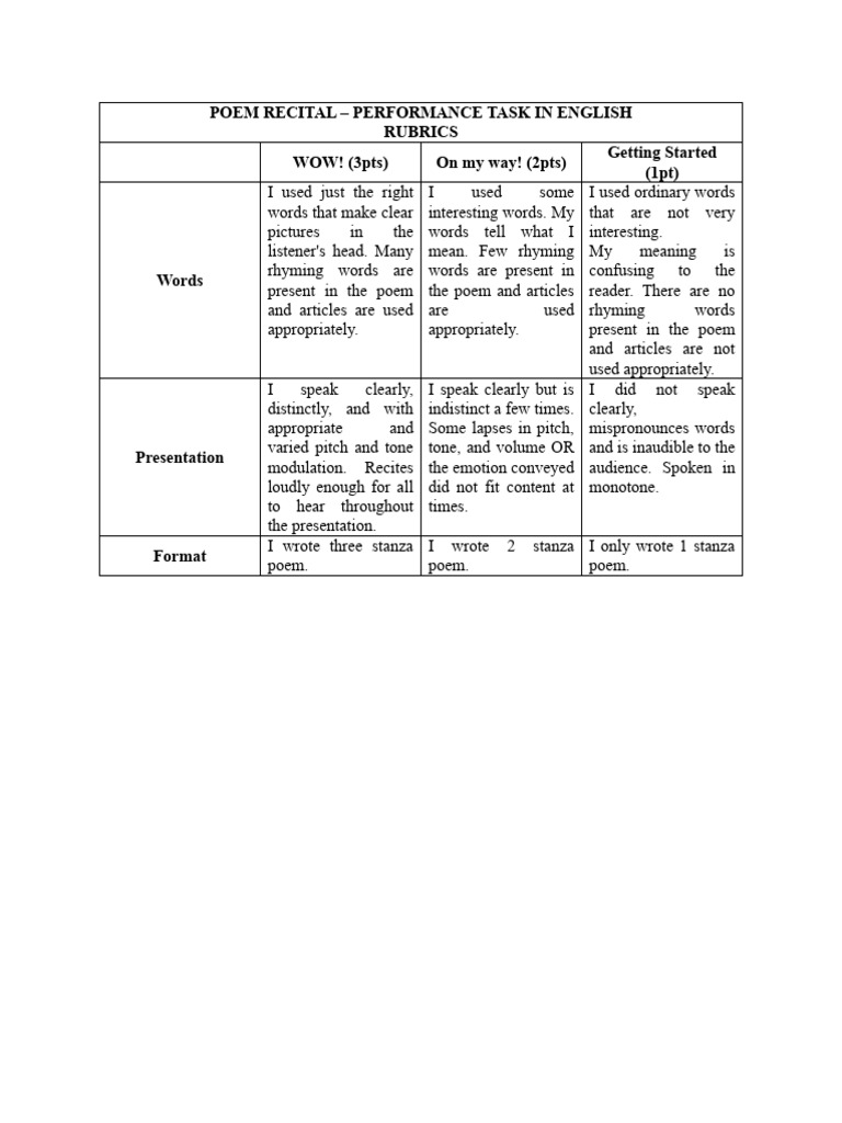 POEM RECITAL Rubrics | PDF