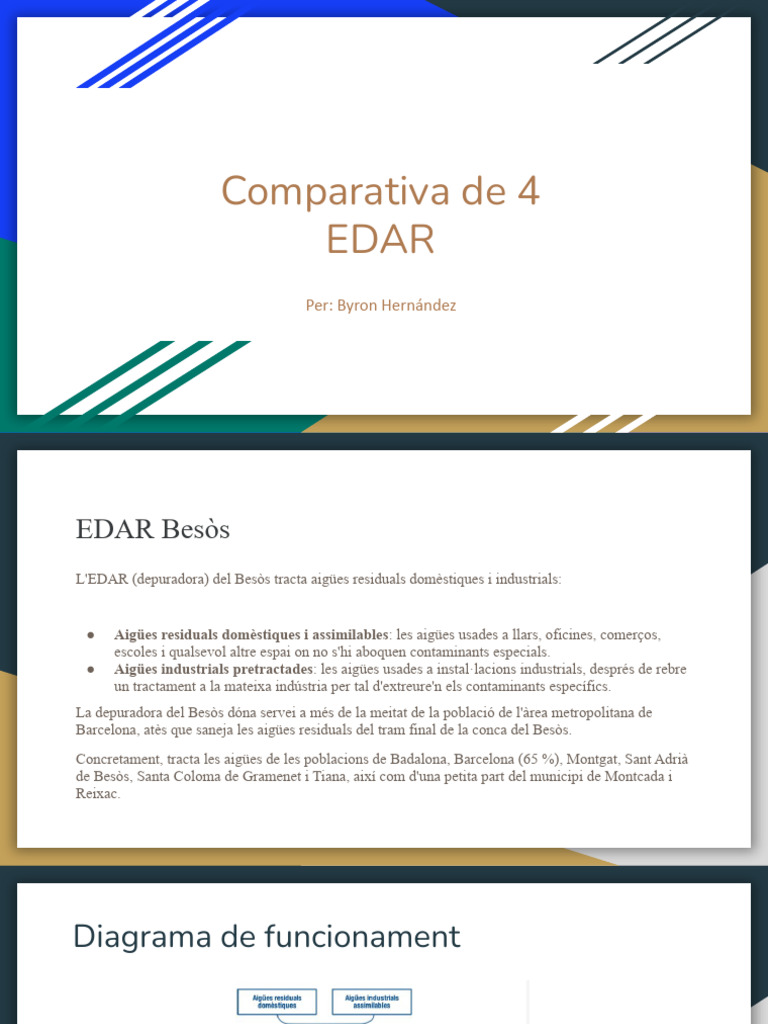 Activitat M6-UF2-4 Comparativa de 4 EDAR | PDF
