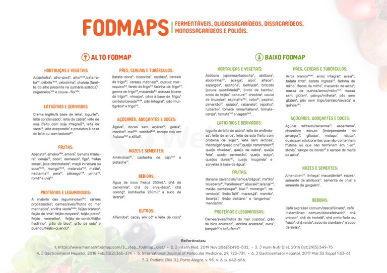 Guia da Dieta FODMAP | PDF