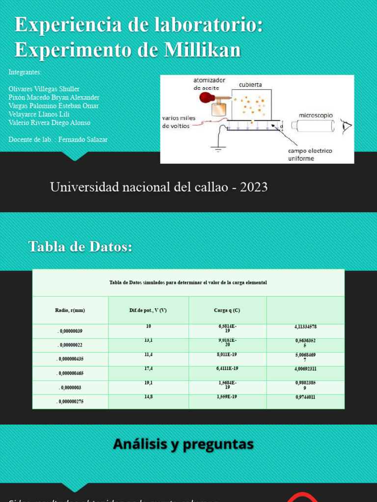 Experiencia de laboratorio - Experimento de Millikan | PDF | Química Física | Mecánica cuántica