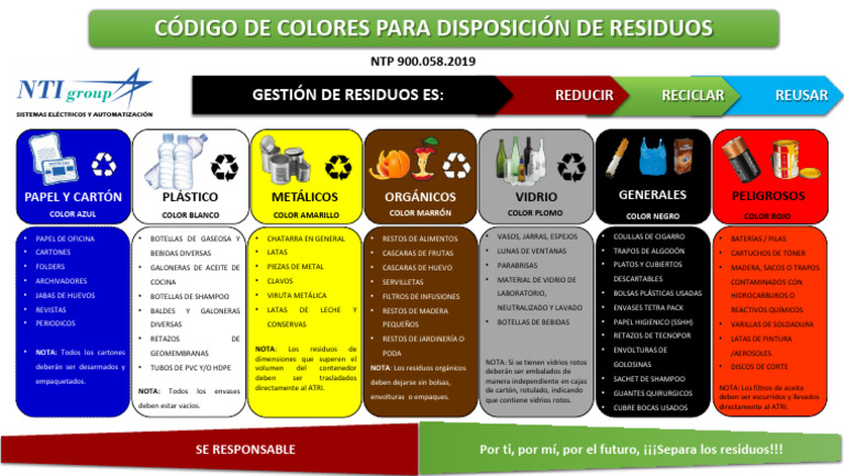 Código de Colores RRSS NTP0.58-2019 (FINAL) | PDF | Residuos | Lentes