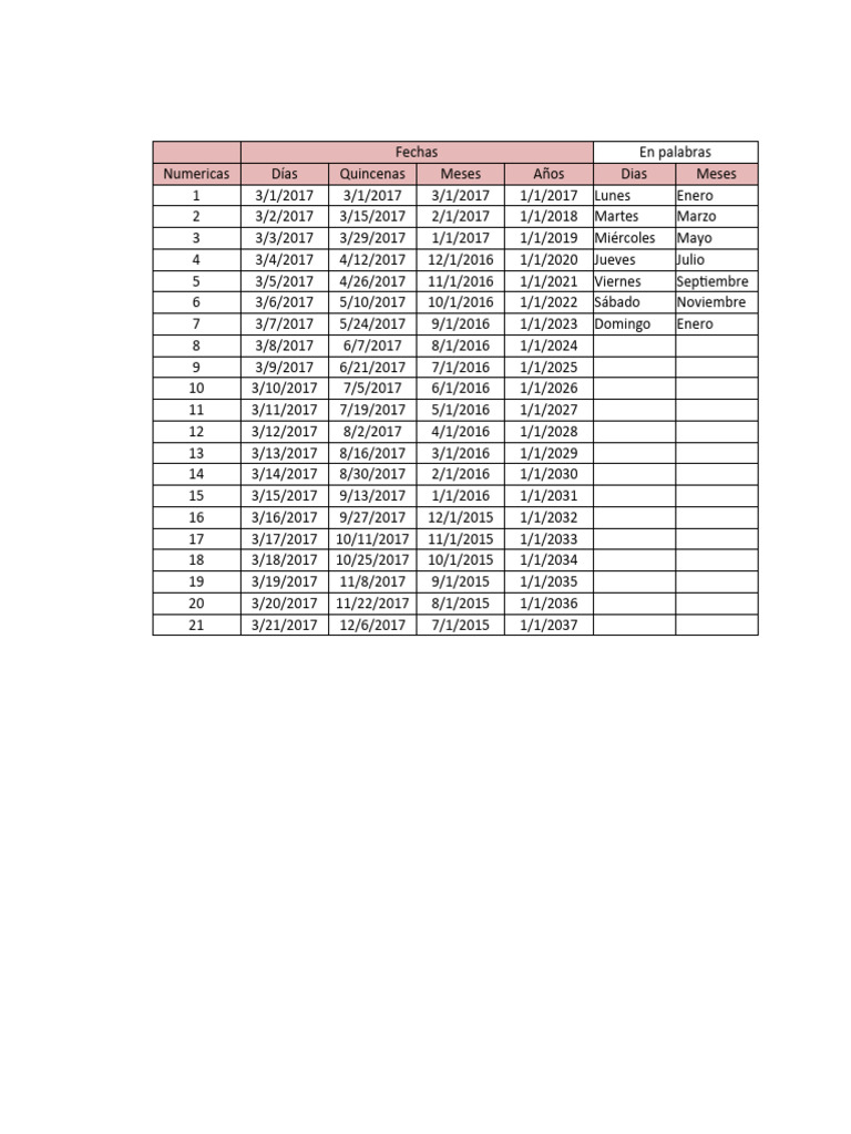 Solución Práctica Presencial C01 - 01 | PDF