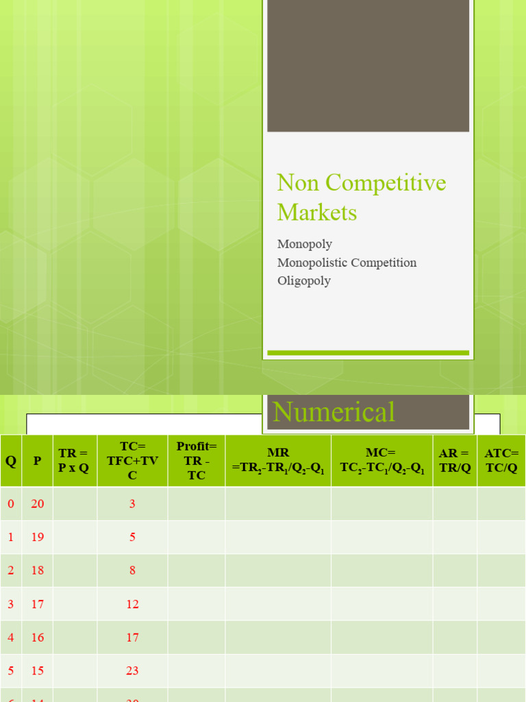 Chapter 8 - Non Competitive Firms | PDF | Monopoly | Profit (Economics)