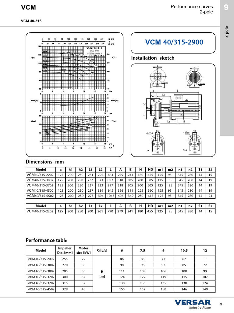 VCM 40-315 | PDF
