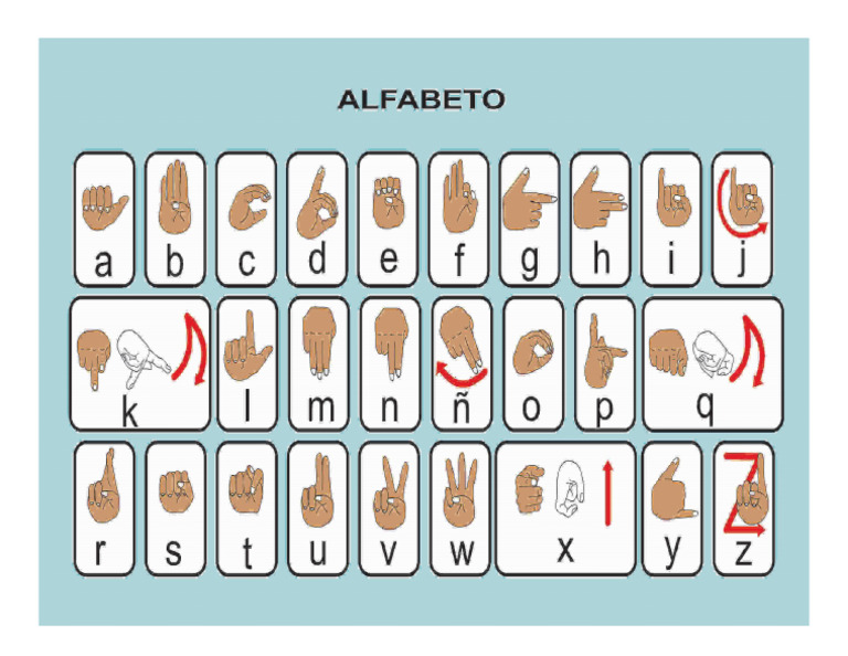 Abcedario LMS | PDF
