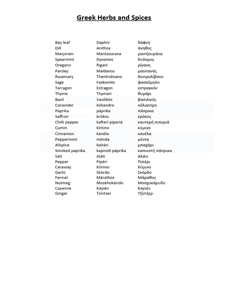 Greek Herbs and Spices | PDF