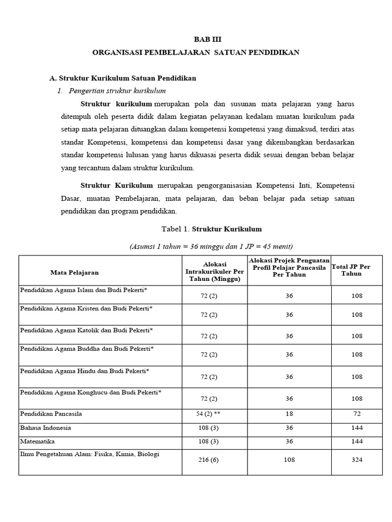 Struktur Kurikulum Satuan Pendidikan | PDF