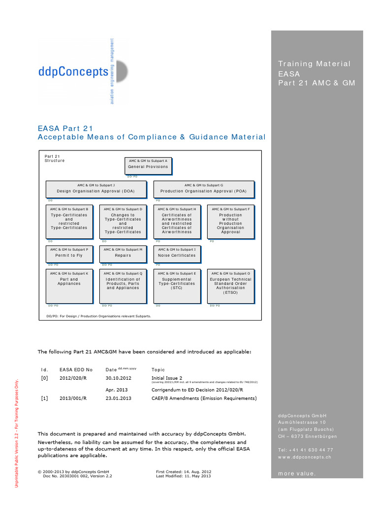 Training Material EASA Part 21 AMC & GM EASA Part 21 (PDFDrive) | PDF ...