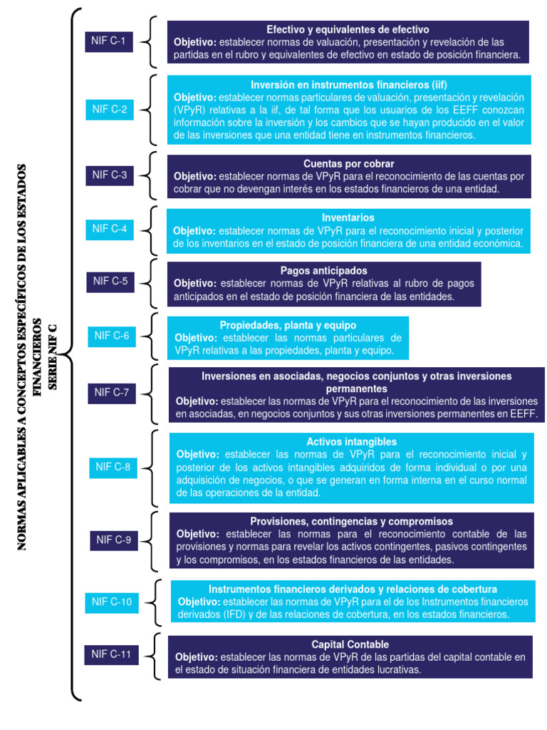 Nif Serie C | PDF | Activo intangible | Contabilidad