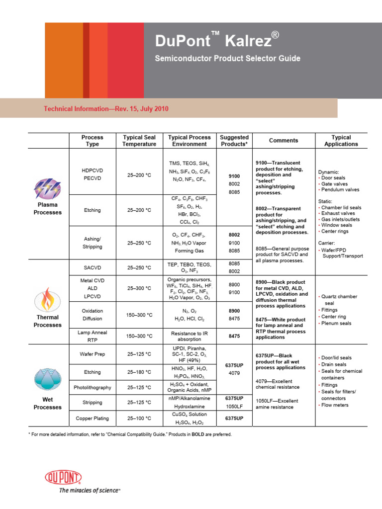 Kalrez Semicon Selection Guide | PDF | Chemical Vapor Deposition ...