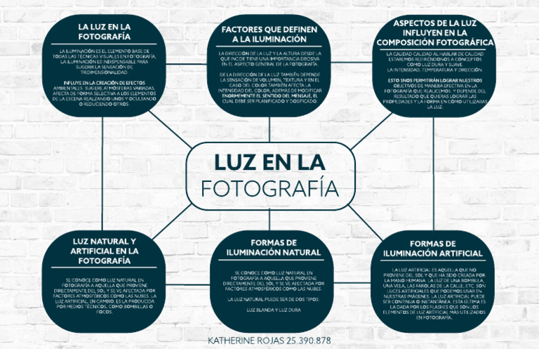 Infografía Luz | PDF