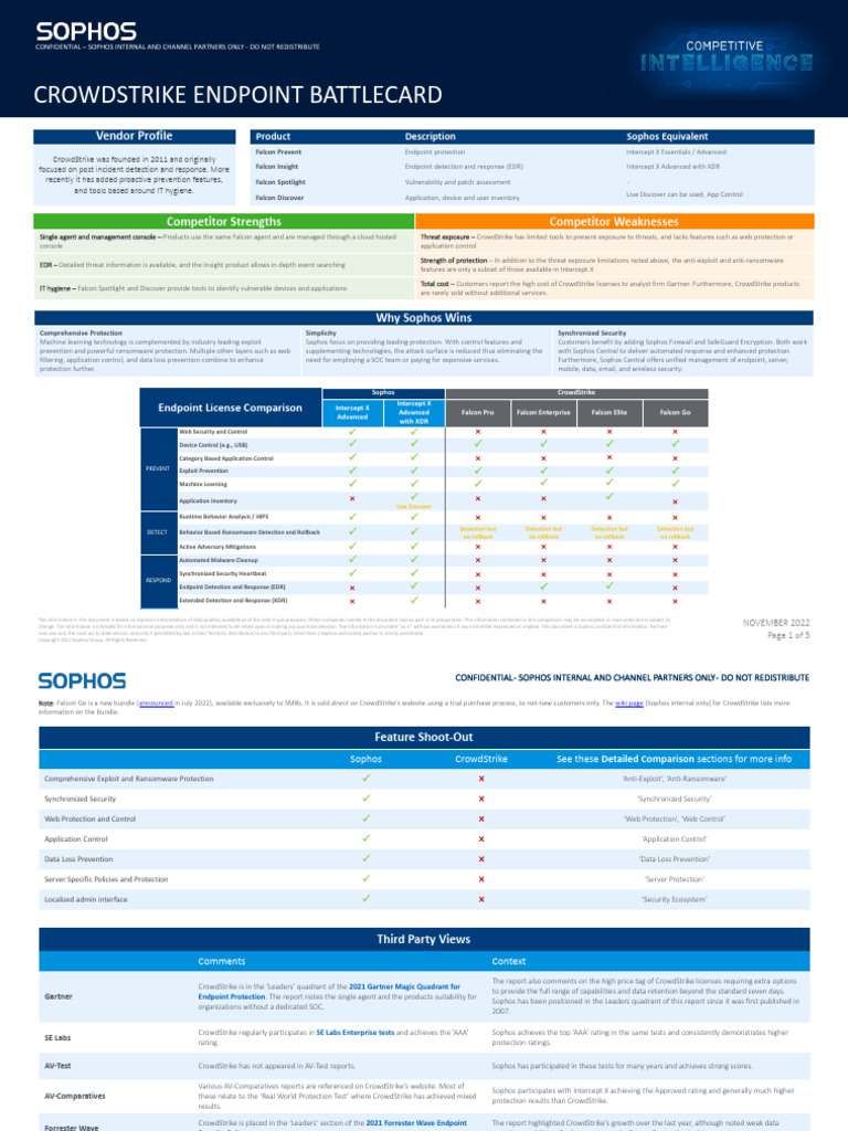 Sophos vs. CrowdStrike Analysis | PDF | Malware | Ransomware