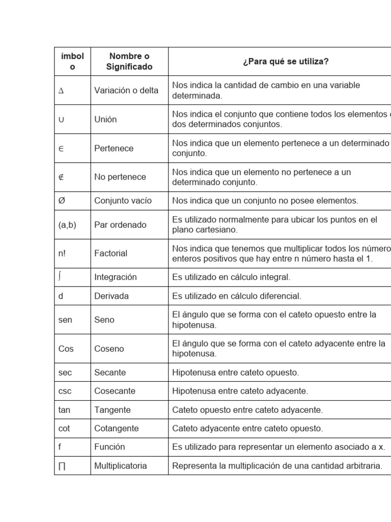 Símbolos Matemáticos y su Uso | PDF | Cálculo | Matemáticas