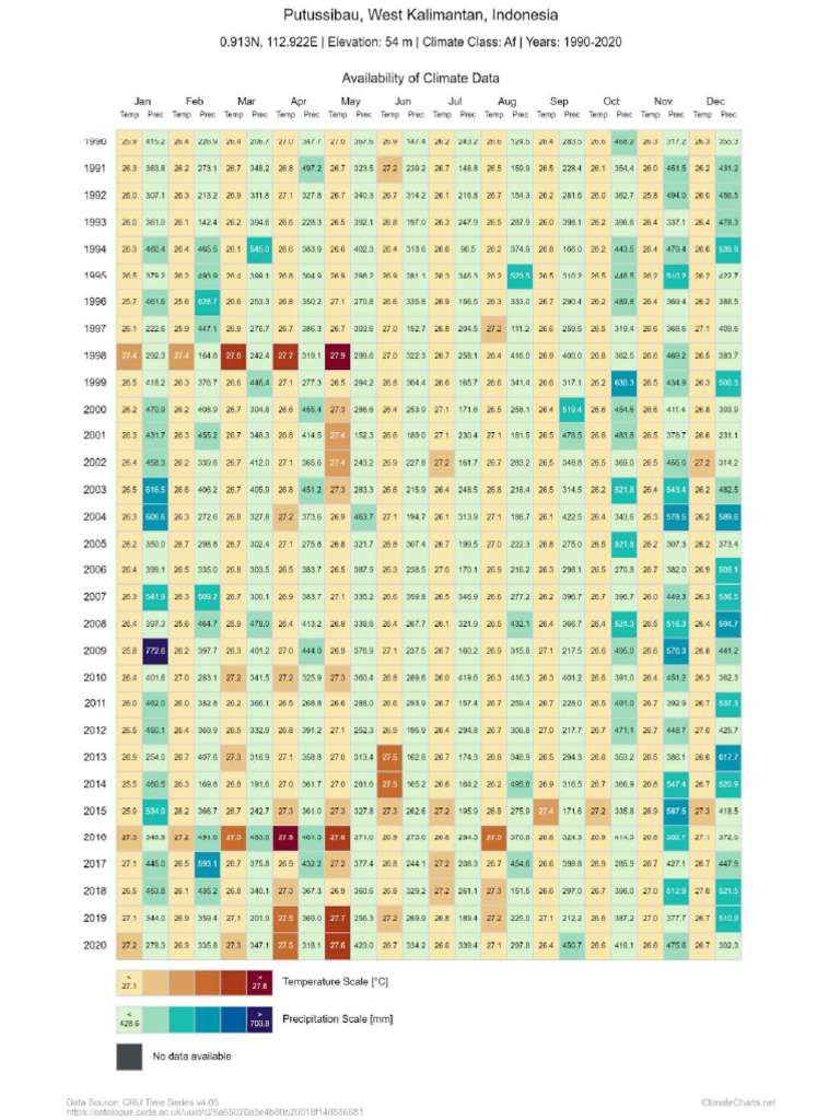 Availability Chart | PDF