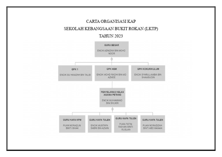 Carta Organisasi Kap | PDF