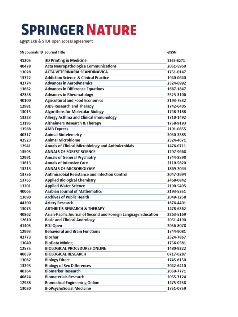 The List of Fully OA Journals Included in The Agreement | PDF ...
