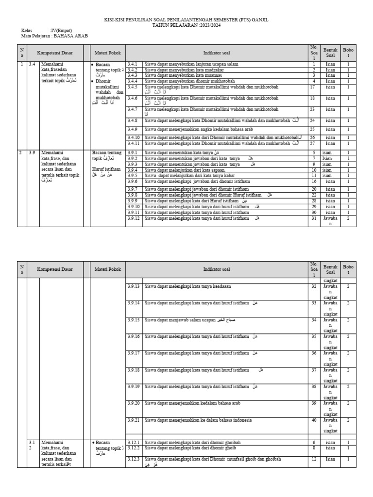 Kisi-Kisi Soal PTS Ganjil Bahasa Arab Kelas 4 | PDF