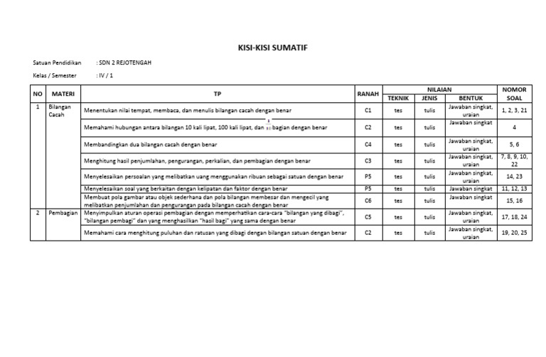 KISI-KISI MATEMATIKA Kelas 4 | PDF