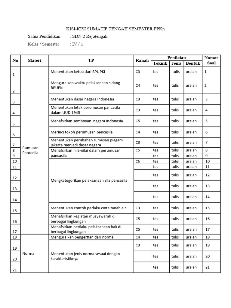 KISI-KISI PPKN | PDF