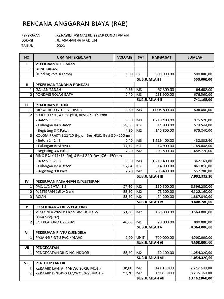 Rab Masjid Taman Revisi | PDF