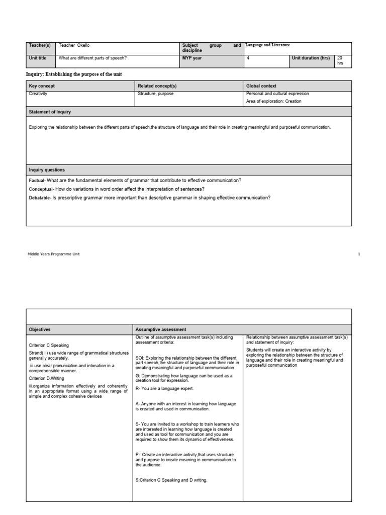 Myp Unit Plan g9 (Creativity) | PDF | Communication | Grammar