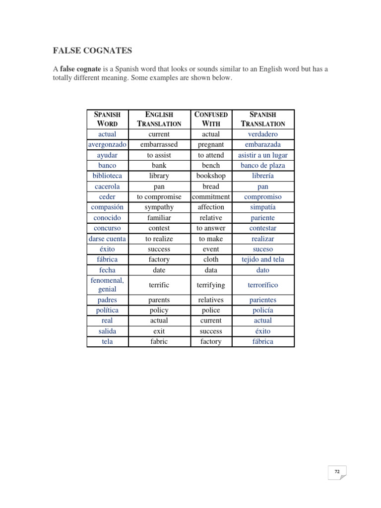 False Cognates English | PDF