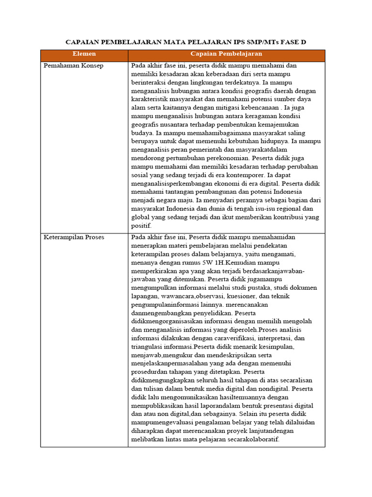 CP & Atp Ips SMP Kelas Vii | PDF