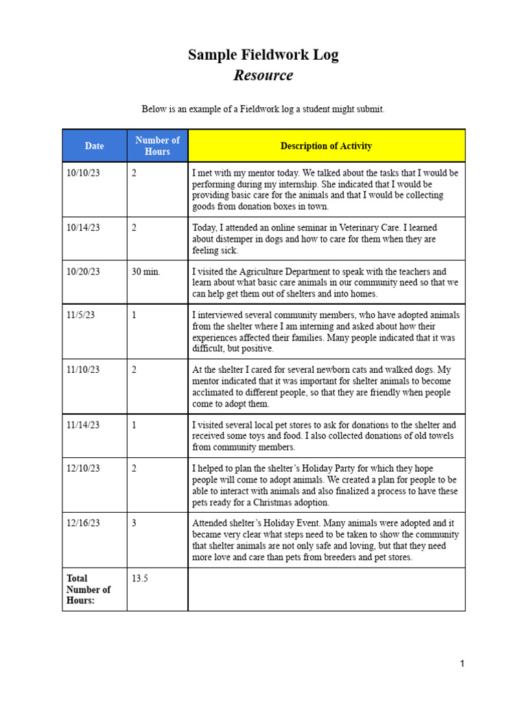 Capstone Project Fieldwork Log | PDF | Animals And Humans