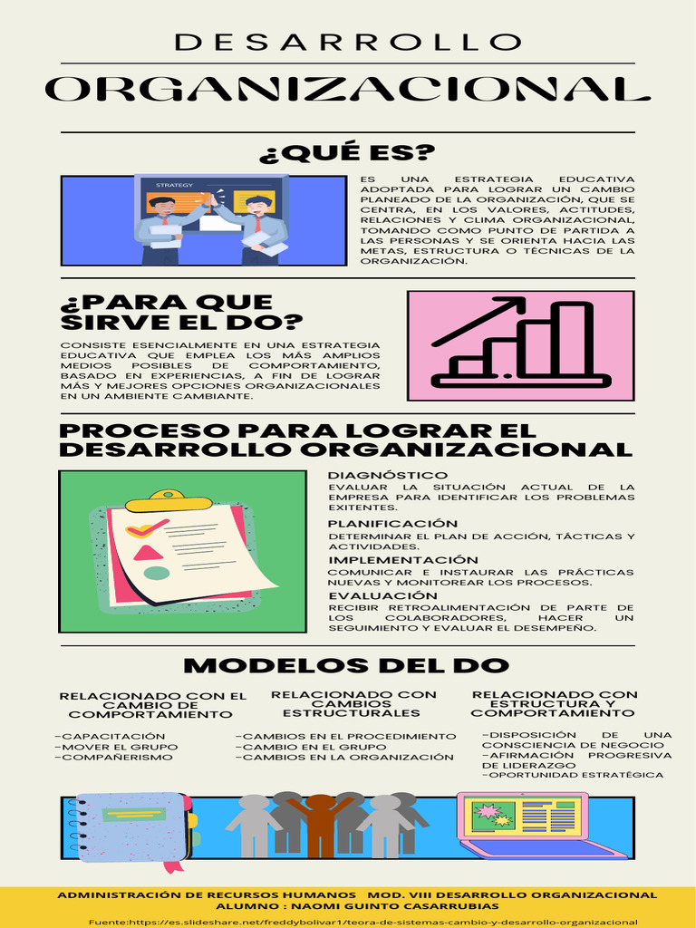 Infografía Desarrollo Organizacional | PDF | Planificación | Business