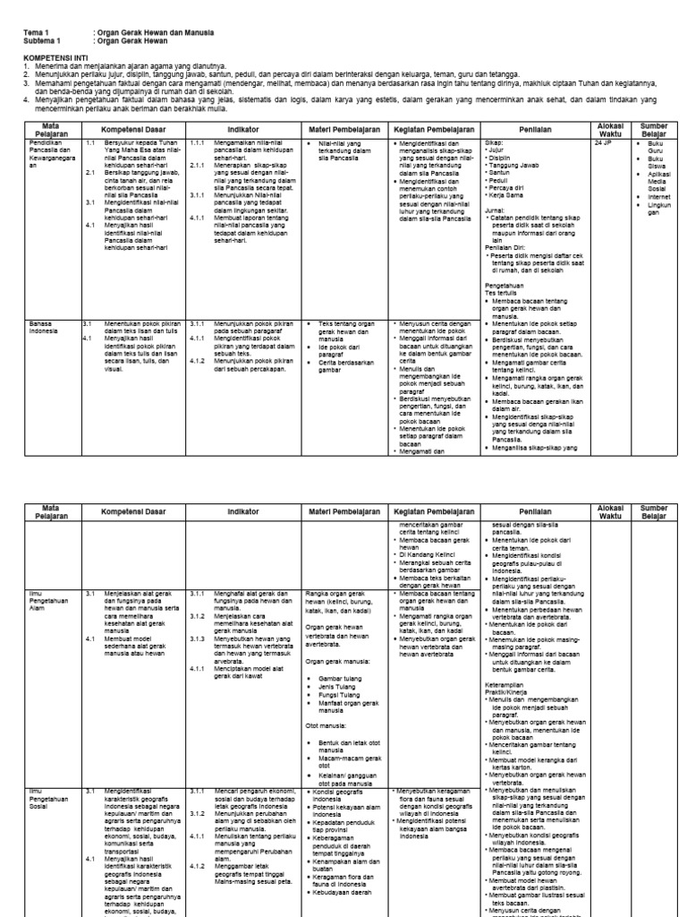 Silabus Kelas V Tp. 2021-2022 | PDF