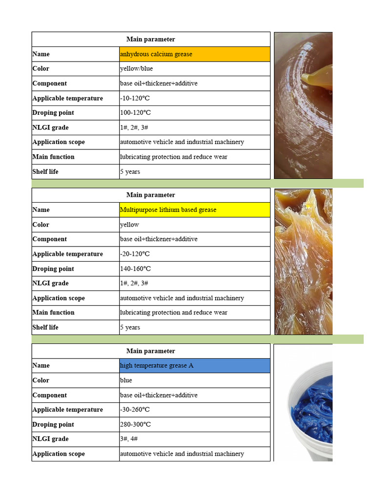 Grease Parameter | PDF | Surface Science | Liquids