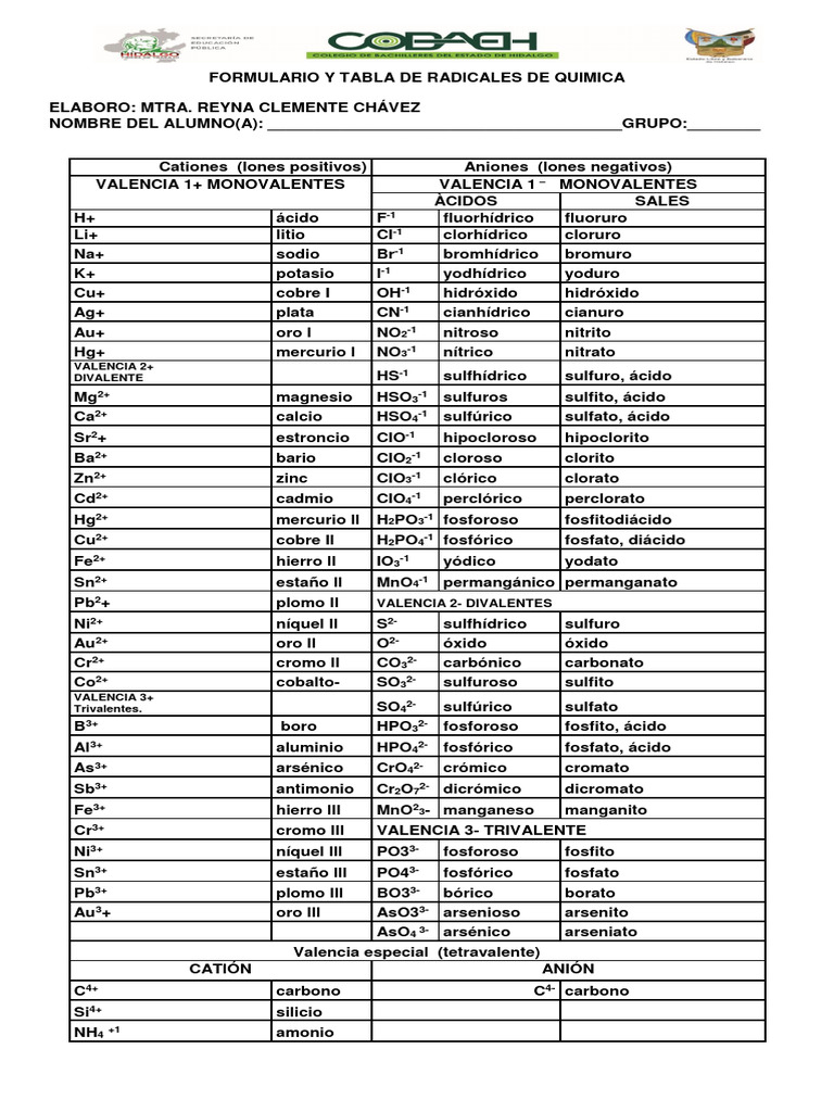LISTA DE RADICALES Quimica II | PDF | Ácido | Ph