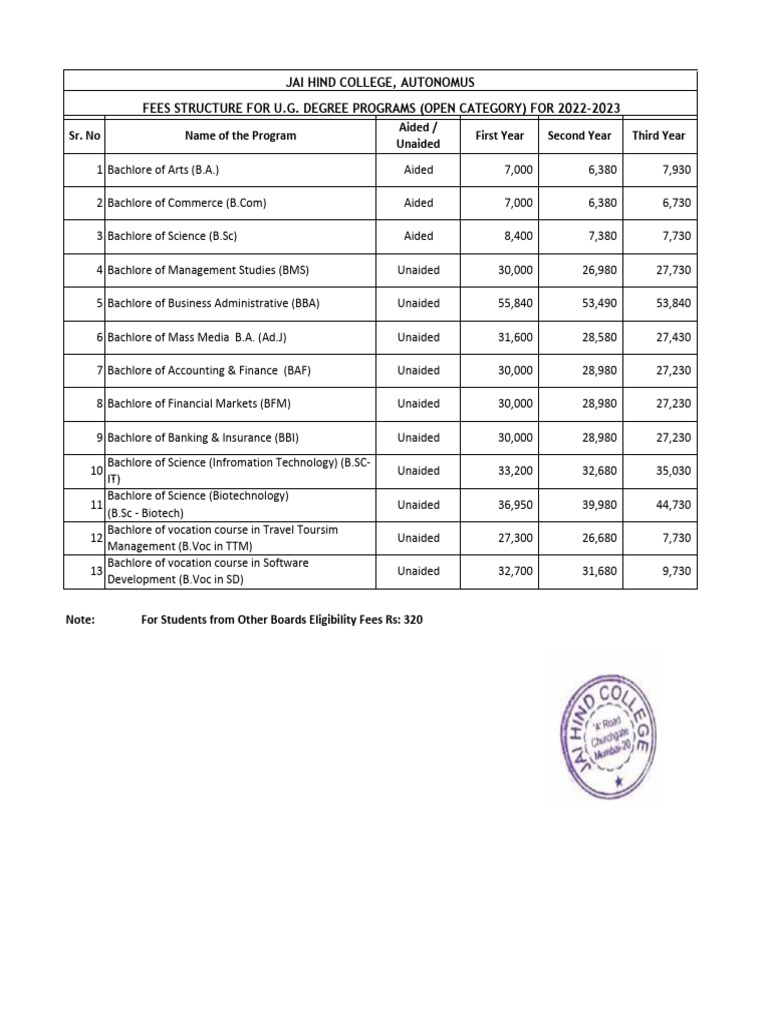 Fees Chart For Degree Program | PDF | Academic Degree | Business
