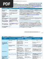 CABG PCS Coding | PDF | Coronary Artery Bypass Surgery | Percutaneous ...