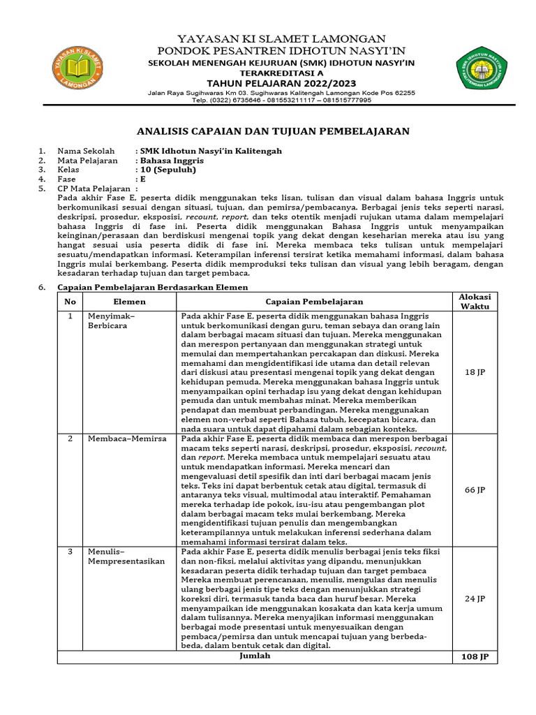 Analisis Capaian Pembelajaran | PDF
