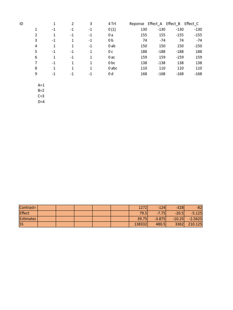 Ms Excel In The Manual Analysis Of A 2k Factorial Design Of Experiments