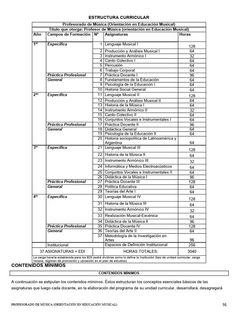 Estructura Curricular | PDF | Maestros | Plan de estudios