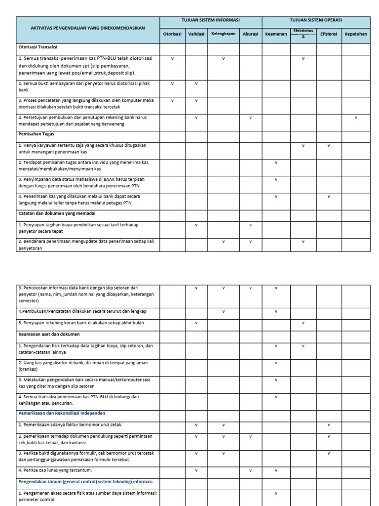 Matrix Pengendalian Internal | PDF
