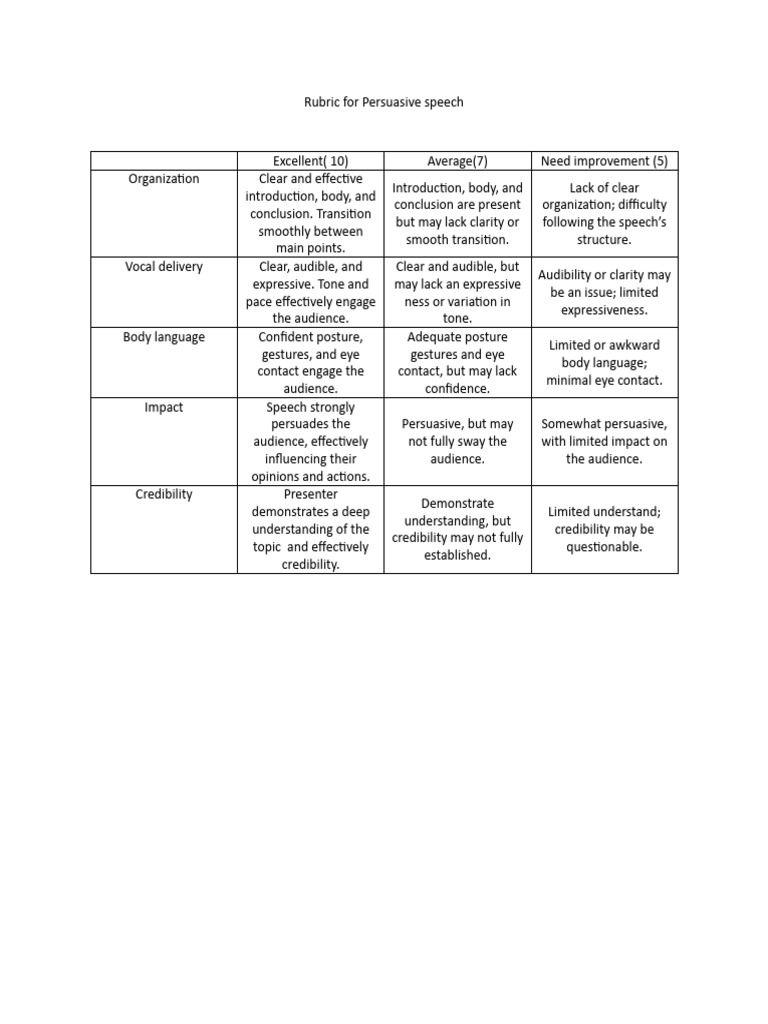 Persuasive Speech Rubric. | PDF | Body Language | Psychological Concepts