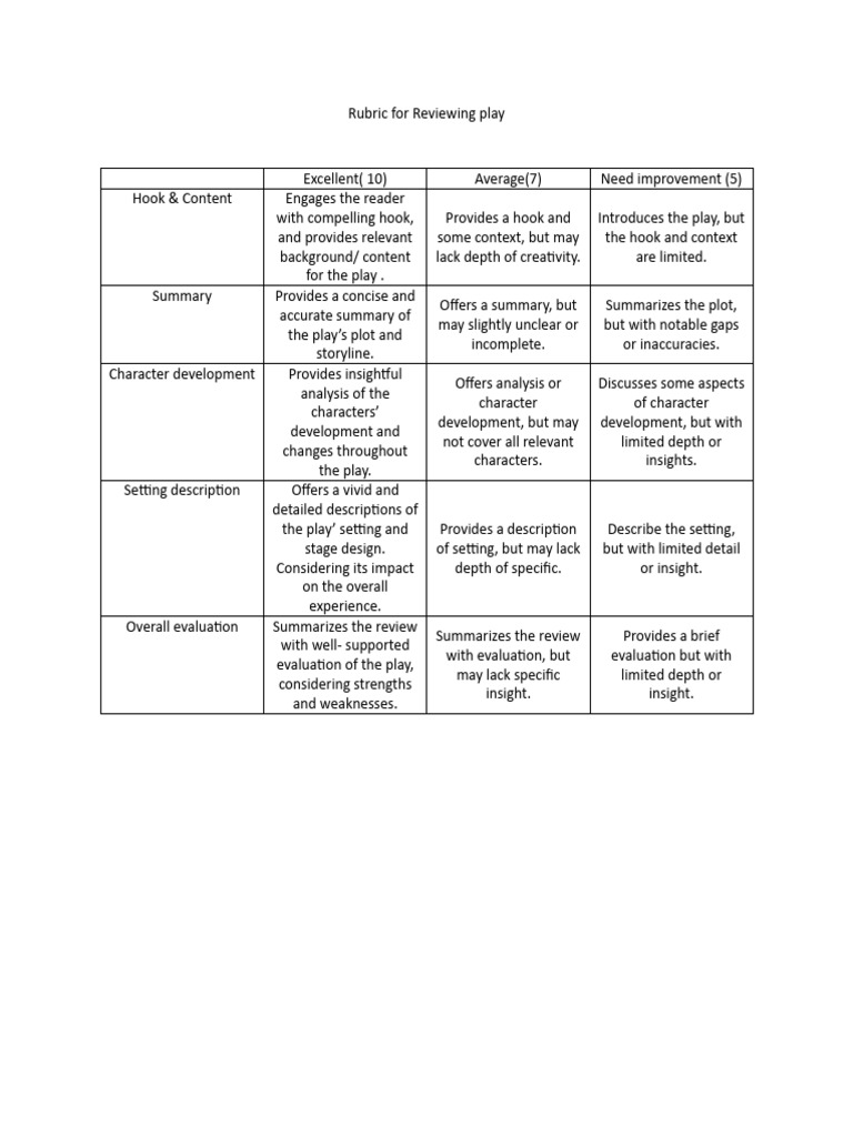 Review Play Rubric. | PDF | Cognition | Cognitive Science